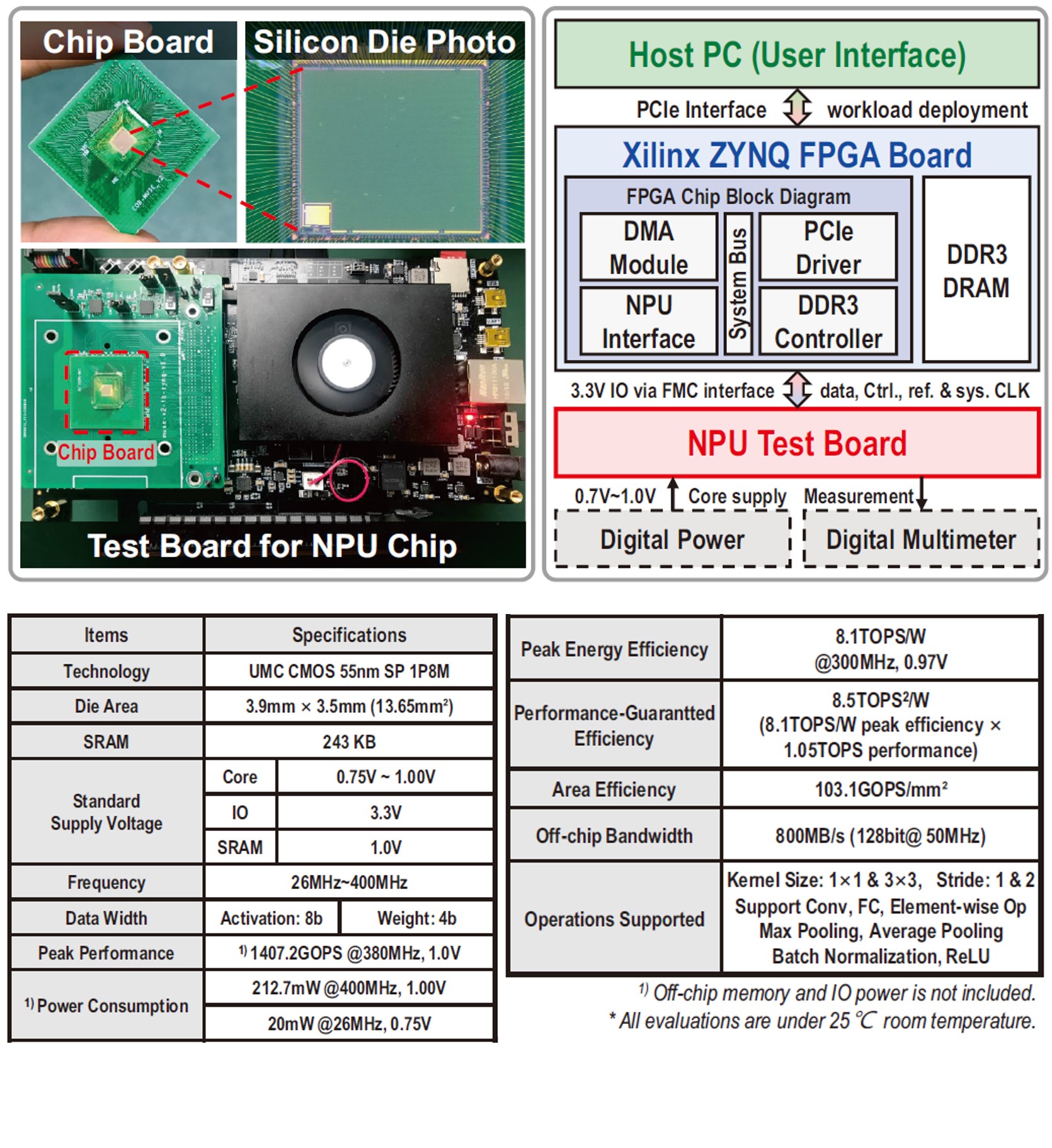 QIMING 920 AI Chip (MUSEv2 Architecture) | Zhanhong Tan's Homepage